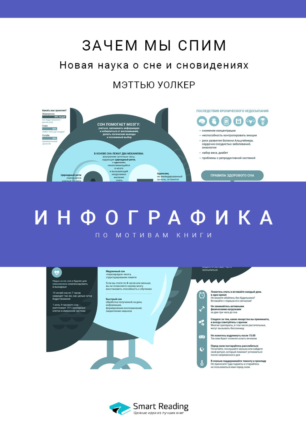 «Инфографика по книге: Зачем мы спим. Новая наука о сне и сновидениях ...